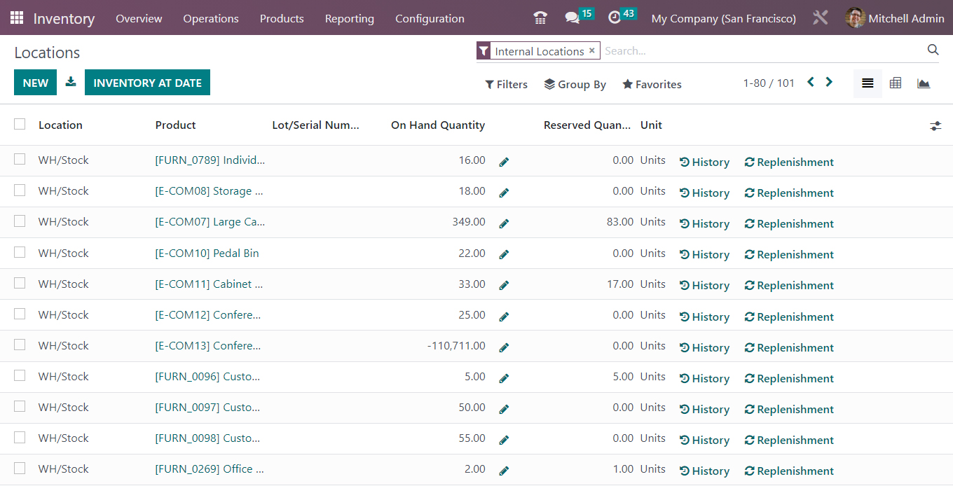 Optimise your warehouse with Odoo Inventory | Numla Optimise your warehouse with Odoo Inventory | Numla